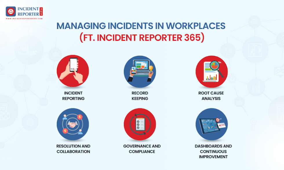 Why do we need a tool to manage incidents at workplaces?