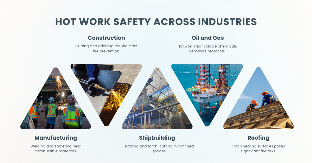 Preventing Fires During Hot Work: Tools & Considerations