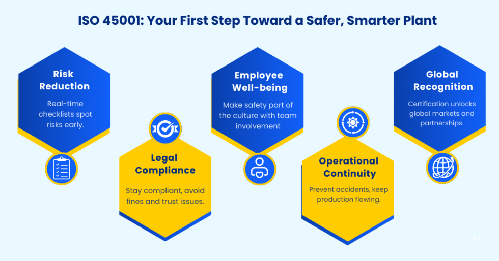 Why ISO 45001 Matters for Food Manufacturing Companies