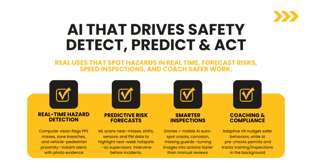 Artificial Intelligence: Predict and Prevent Workplace Risks