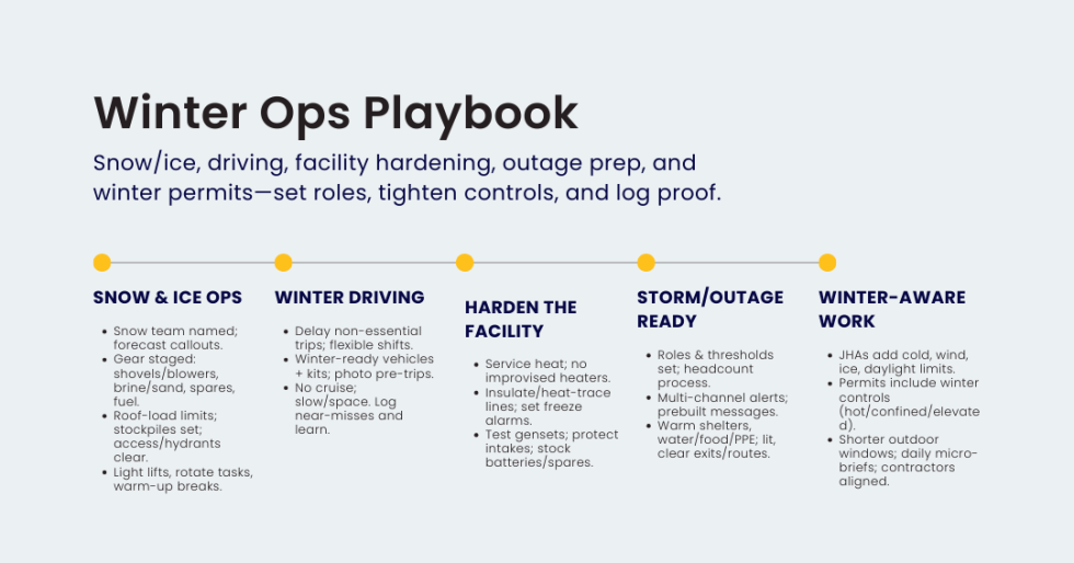 Winter Safety Tip: Prepare Your Workplace for First Frost